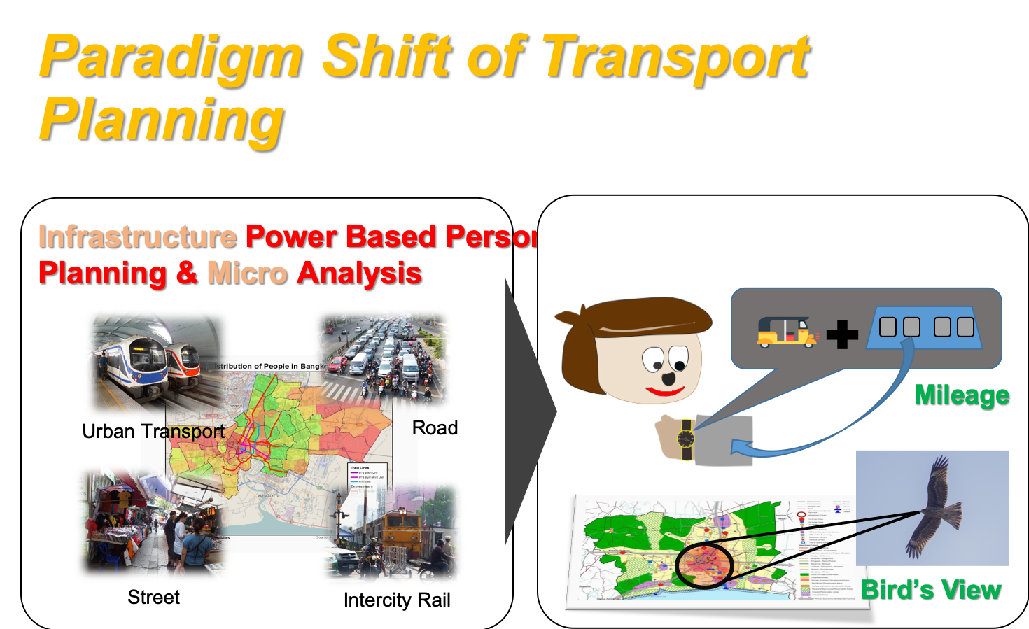 Structure of Project – Smart Transport Strategy for Thailand 4.0 ...